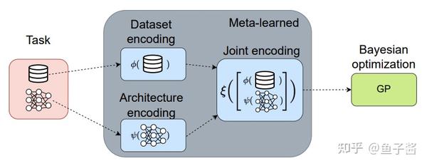 精选了40篇图神经网络（GNN）顶会论文，涵盖可解释性、图transformer等热门领域 - 知乎