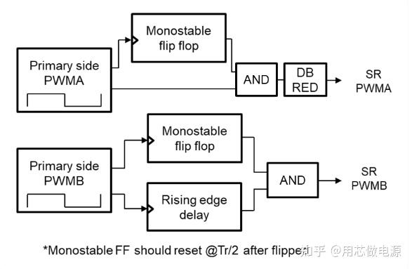 解锁C2000 DSP 数字控制的电流模式LLC - 知乎
