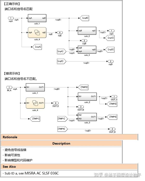 梳理一下 Simulink 建模规范 MAB - 01 - 知乎