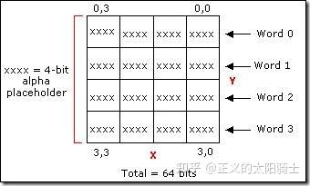 纹理压缩技术——DXTC与ETC - 知乎