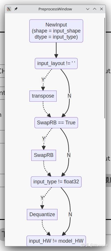 AI模型GUI编译工具 nncase studio食用指南 - 知乎