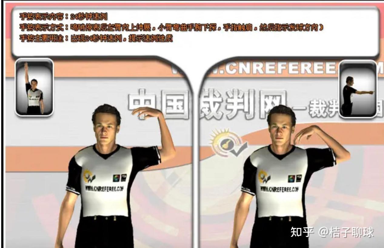 NBA规则大全-一文带你了解NBA规则 - 知乎