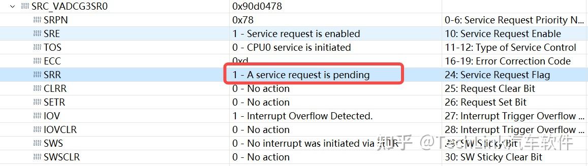 英飞凌Aurix2G TC3XX 中断系统IR模块详解 - 知乎