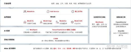 AScend-CANN是什么 - 知乎