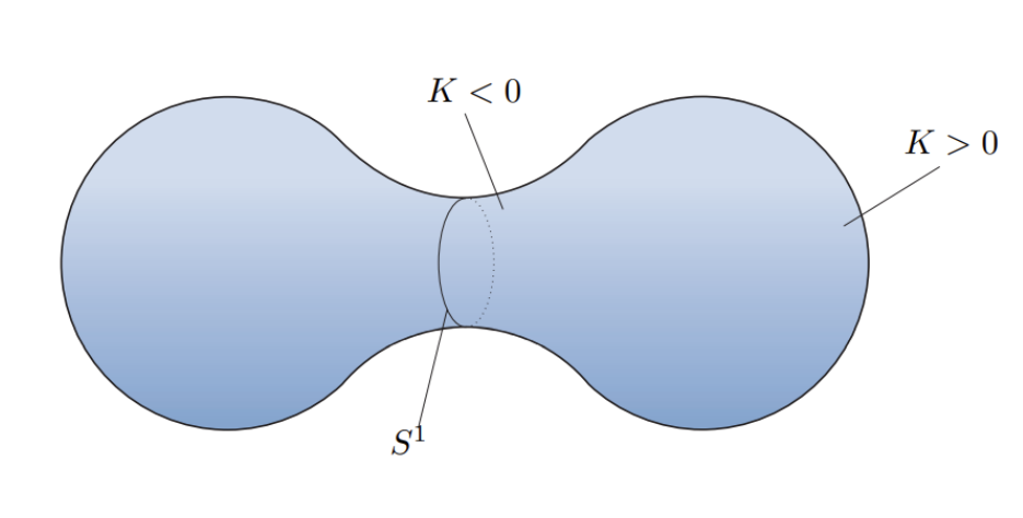 物理人的Ricci流(极简向)-part1 - 知乎