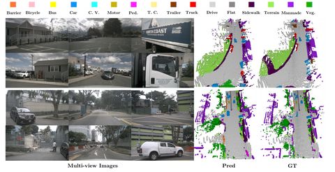 Occupancy Network 系列论文汇总 - 知乎
