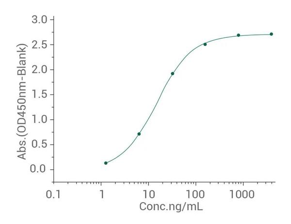 【靶点科普】c-Met：靶向疗法研究进展 - 知乎