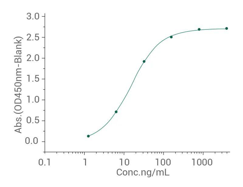 【靶点科普】c-Met：靶向疗法研究进展 - 知乎