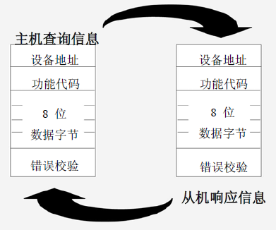 Modbus协议的ASCII模式和RTU模式有什么不同？（总结） - 知乎