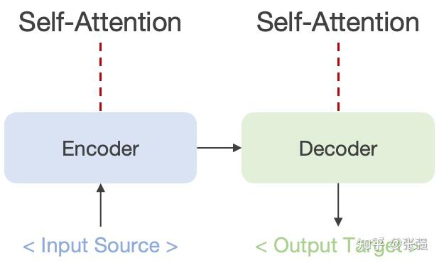 【进阶】Transformer 架构解析：Self-Attention - 知乎