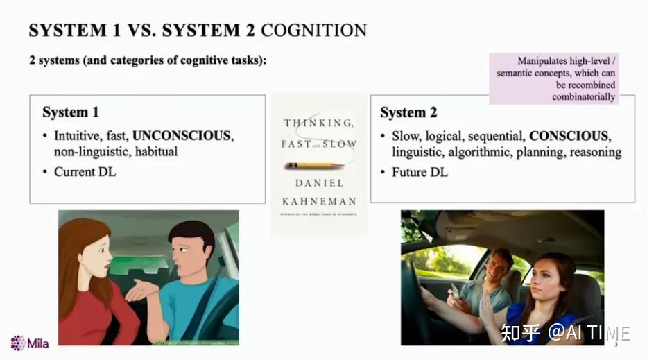 当强化学习遇上循环神经网络：从System 1到System 2 Deep Learning - 知乎