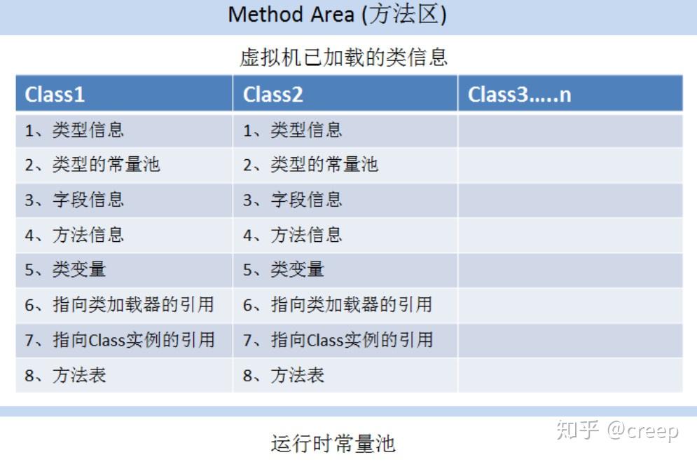 JVM内存模型（详解） - 知乎