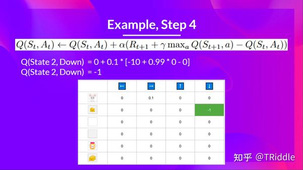 【Deep RL Course Note】Unit 2. Q-Learning - 知乎