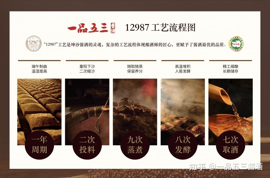 传说中的“12987”到底是什么？ - 知乎