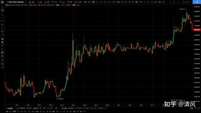 通缩概念币种除了AVAX，COCOS 还有MXT是值得购买的热门币？ - 知乎
