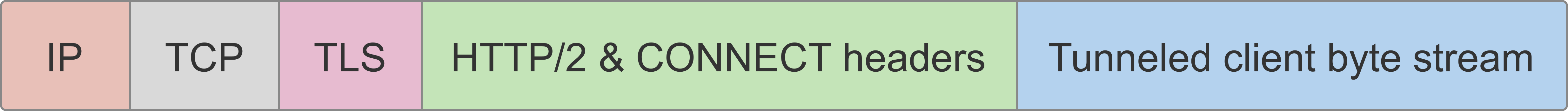 超越 Sidecar：深入解析 Istio Ambient Mode 的流量机制与成本效益 - 知乎