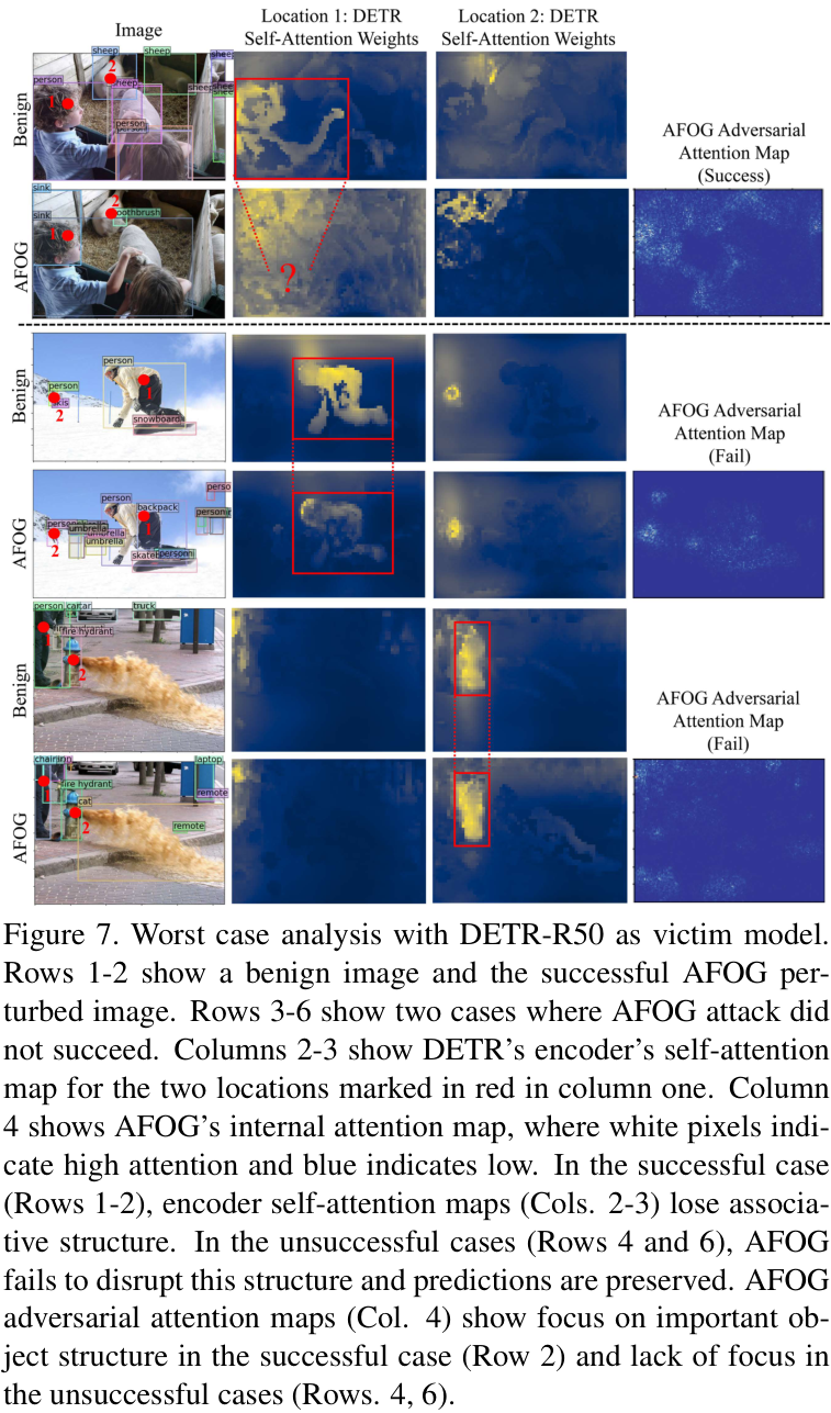 ICCV 2025 | AFOG：当注意力机制成“内鬼”，巧妙瓦解目标检测Transformer - 知乎