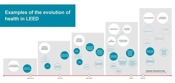 实用锦囊：如何从头开始打造健康的 LEED 建筑？ - 知乎