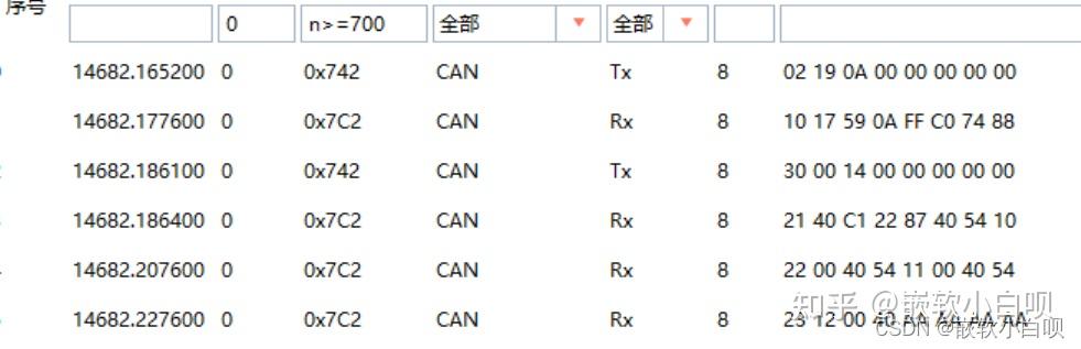 Autosar UDS-CAN诊断开发01(UDS诊断入门概念(UDSOnCan)) - 知乎
