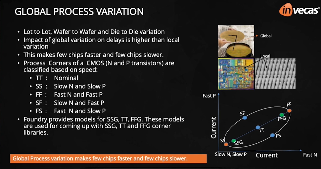 Design Timing Closure Considering Process Variations 整理 - 知乎