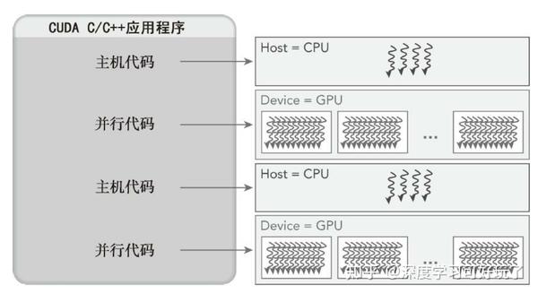 cuda编程笔记（一）：首次尝试 - 知乎