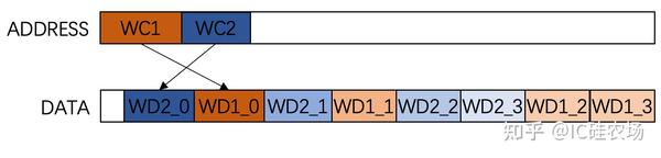 AXI数据传输的顺序模型——Out standing、Out of order、Interleaving详细介绍 - 知乎