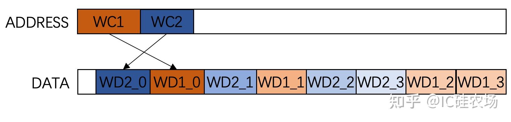 AXI数据传输的顺序模型——Out standing、Out of order、Interleaving详细介绍 - 知乎