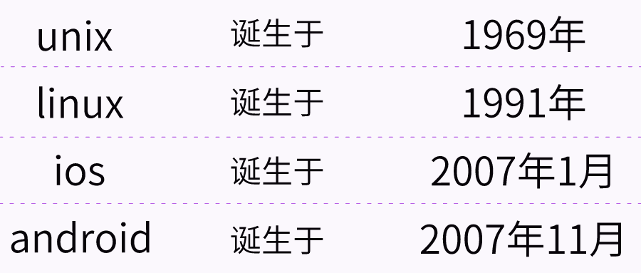 操作系统：UNIX、Linux、IOS、Android之间的渊源 - 知乎