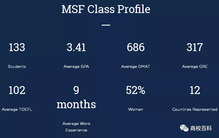 商校介绍 | 35. UIUC MSF - 知乎