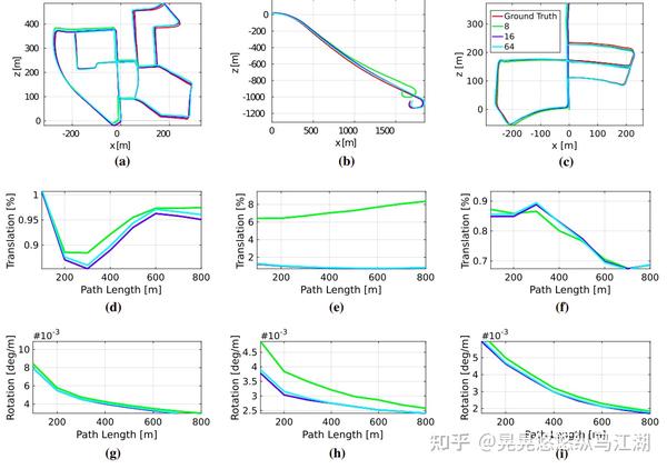 论文阅读《DVL-SLAM: sparse depth enhanced direct visual-LiDAR SLAM》 - 知乎