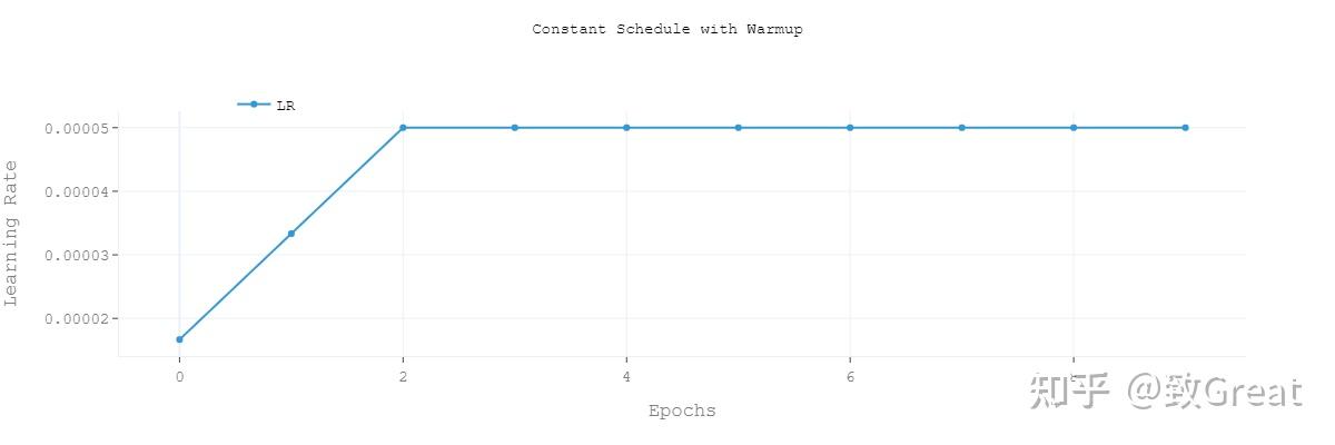 【论文解读】文本分类上分利器:Bert微调trick大全 - 知乎