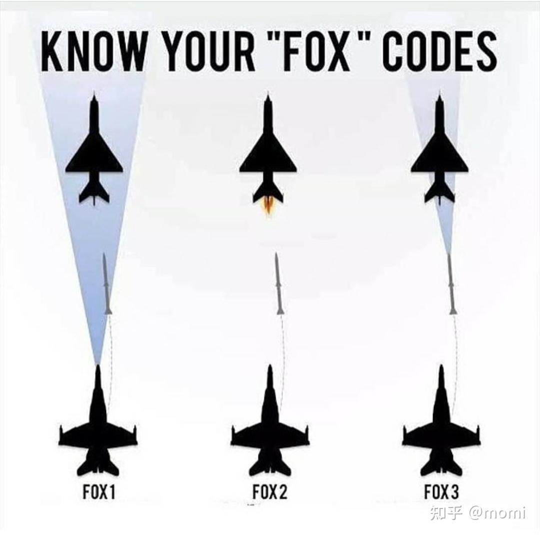 航空-空战-简语bandit、bogey、hostile、Fox 1、Fox 2、Fox 3 - 知乎