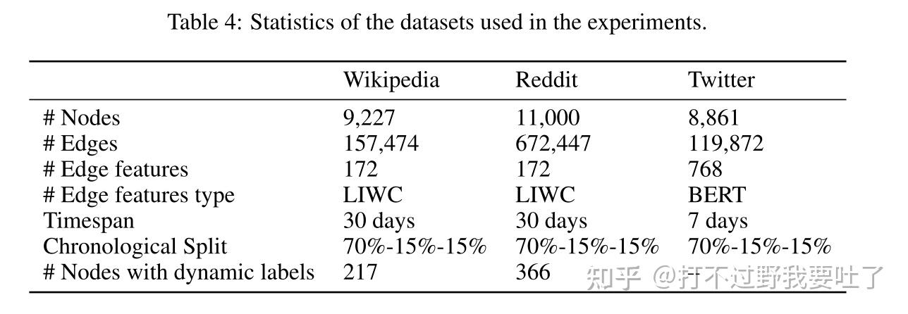 论文阅读 TEMPORAL GRAPH NETWORKS FOR DEEP LEARNING ON DYNAMIC GRAPHS - 知乎