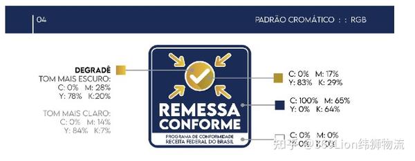 解读巴西税务新政！为何要申请PRC认证？ - 知乎