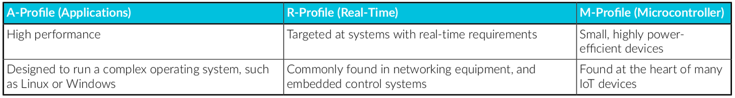 [V-02] 虚拟化基础-CPU架构(基于AArch64) - 知乎