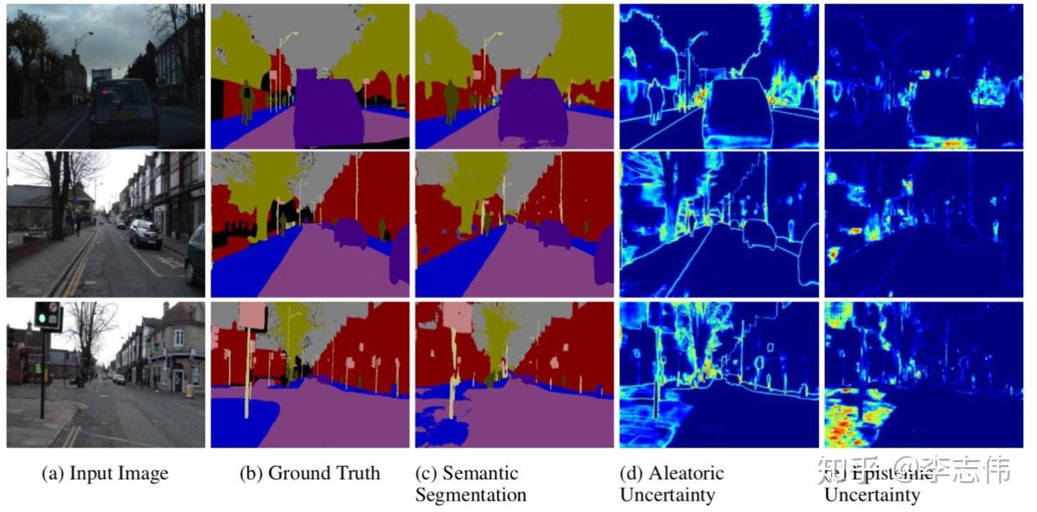Uncertainty Estimation in CV - 知乎
