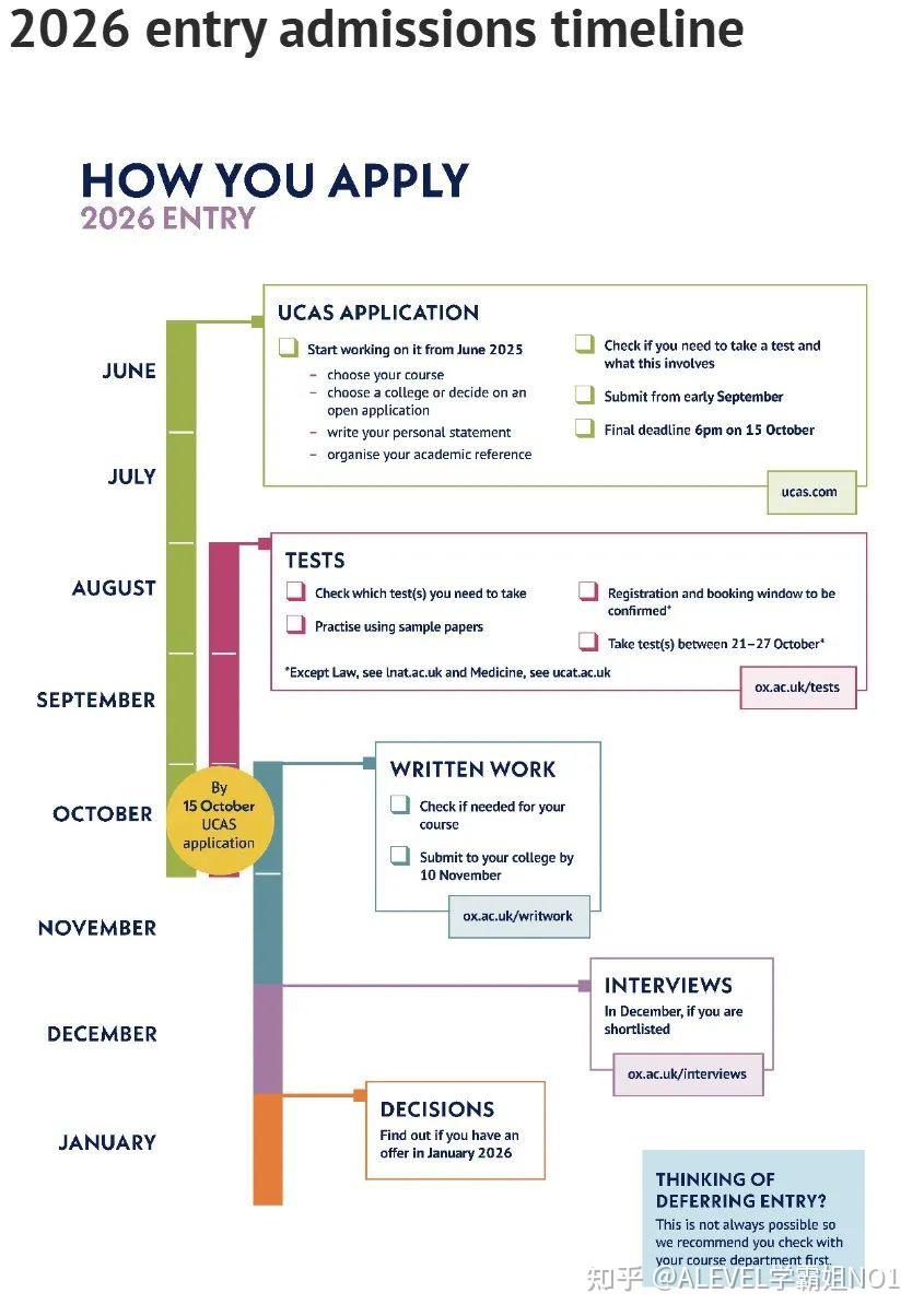 重磅！牛津26fall申请A-level要求公布，这项笔试被砍，考试时间安排大洗牌！ - 知乎
