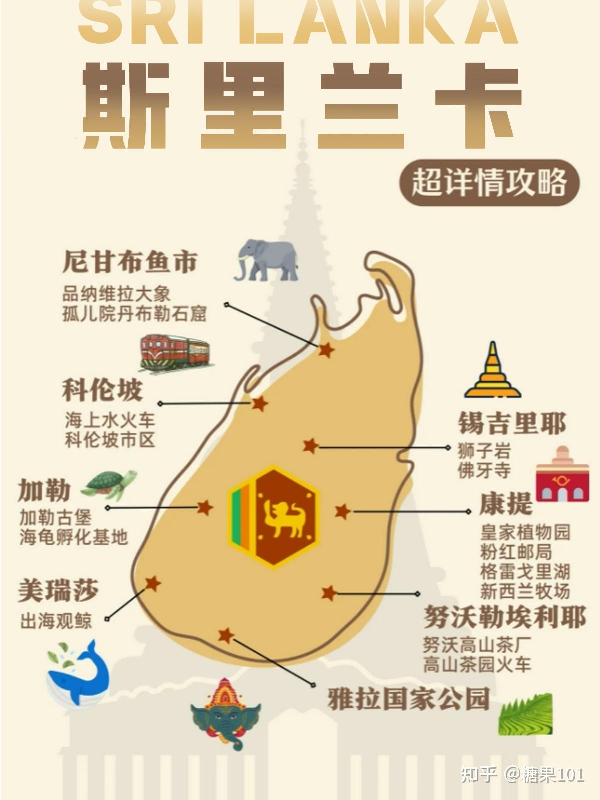 斯里兰卡旅游攻略 - 知乎