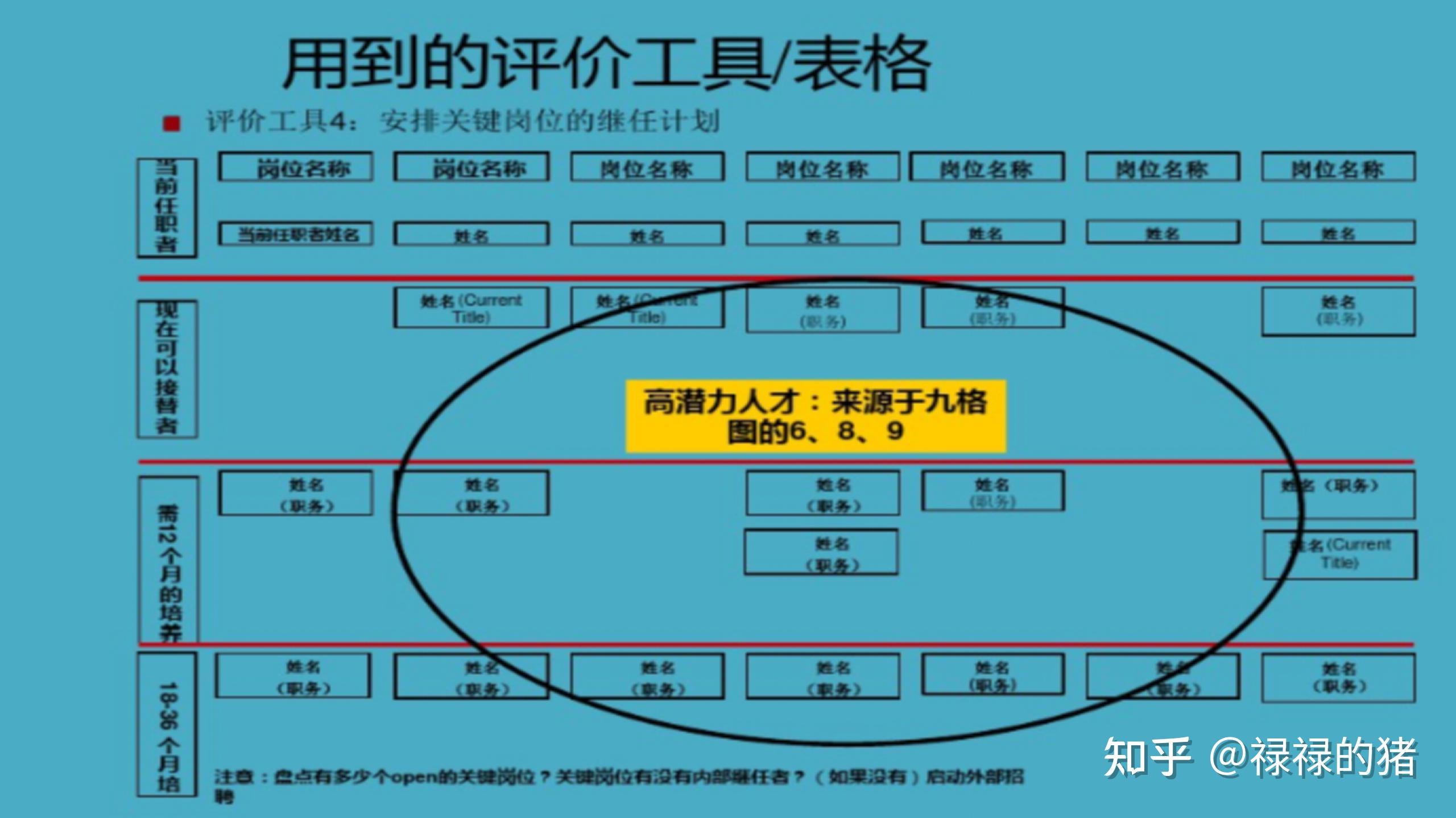 人力资源地图—HRBP关于OD、TD、LD的实操流程 - 知乎
