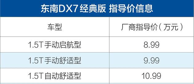 东南新款DX7正式上市 售价8.99-14.99万元 - 知乎