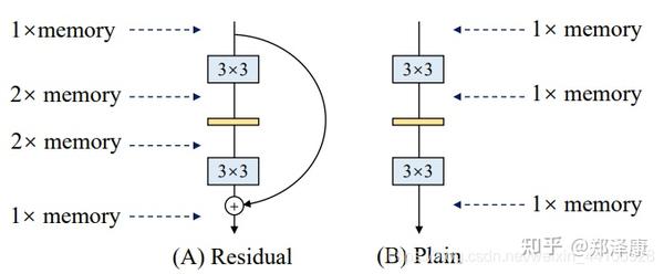 图解RepVGG - 知乎