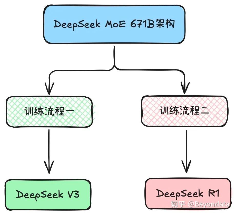 【万字详解】DeepSeek R1是如何训练出来的 - 知乎