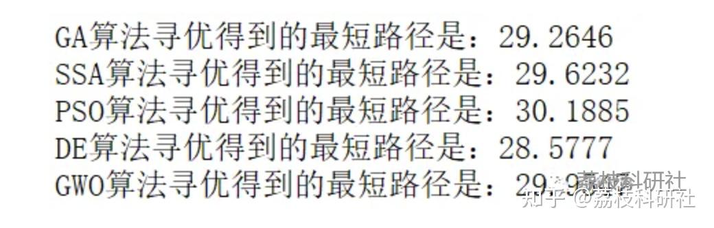 基于粒子群算法pso,遗传算法ga,差分进化算法de,灰狼优化算法gwo,麻雀优化算法ssa实现机器人路径规划,算法可以