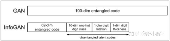 InfoGAN详解与实现（采用TensorFlow2实现） - 知乎