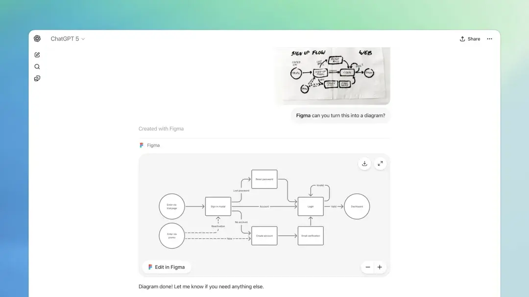 OpenAI开发者大会重磅发布：AgentKit、Codex正式版、Apps SDK与Sora 2 API - 知乎