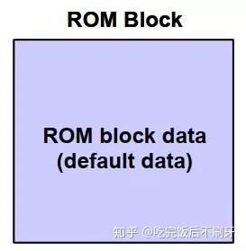 Autosar NVM 介绍 - 知乎