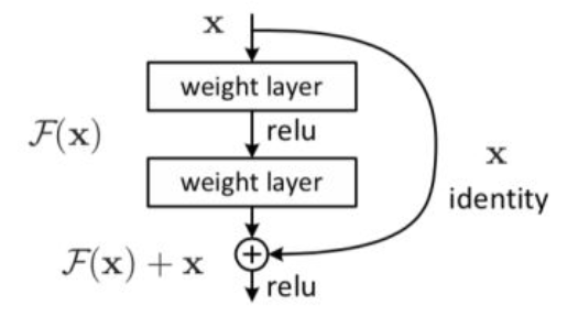 可逆神经网络（Invertible Neural Networks, INN）详细解析：让神经网络更加轻量化，使用更少的参数量实现信息的无损 ...