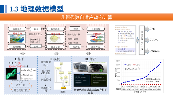 Spatio-temporal modeling and analysis - 知乎