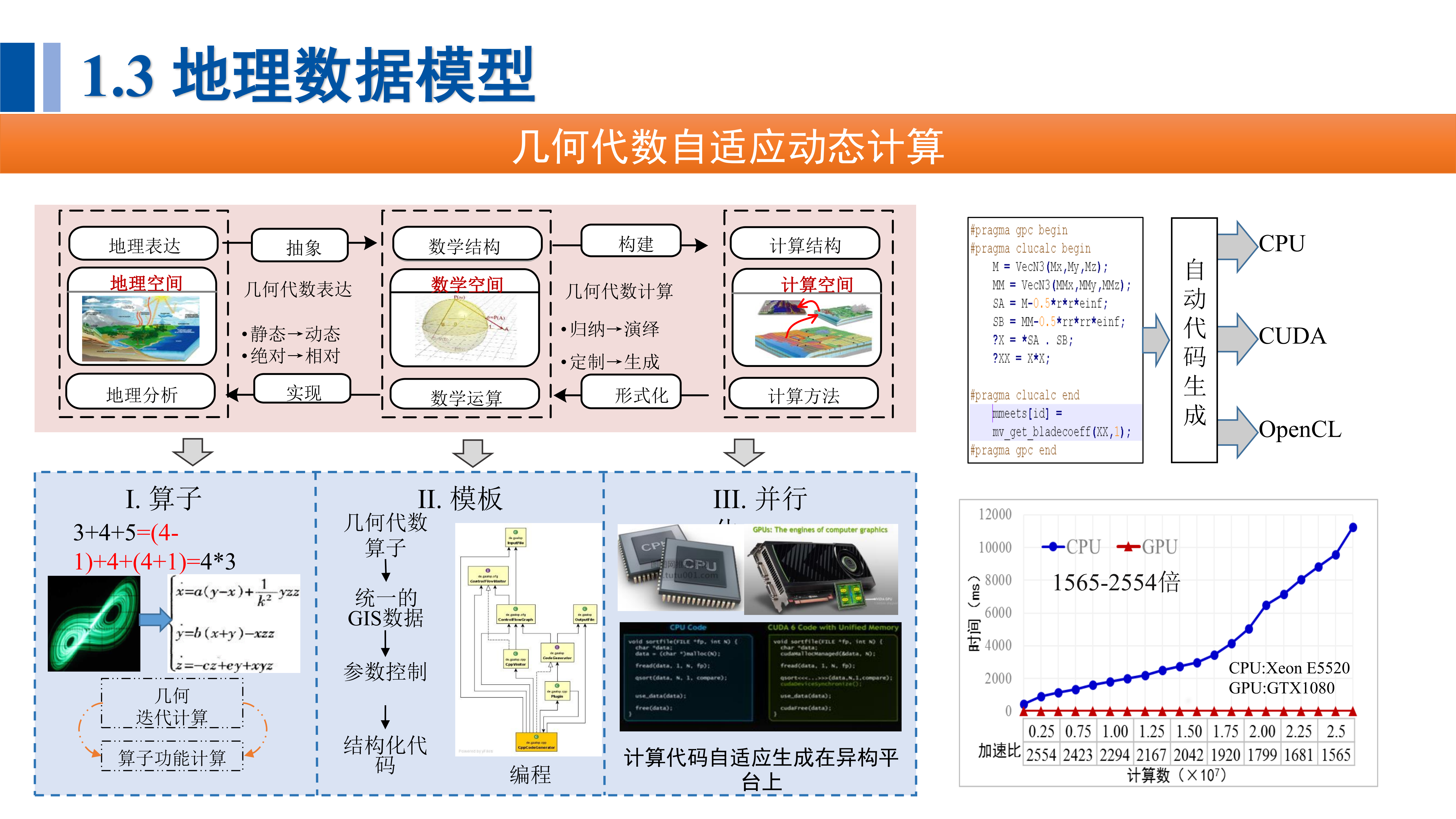 Spatio Temporal Modeling And Analysis 知乎