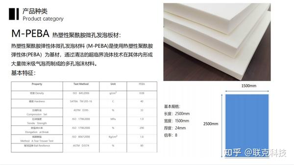 热塑性弹性体TPU/TPEE/PEBA的超临界片材发泡性能分析图 - 知乎